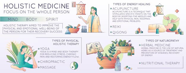 Understanding the Difference: Naturopathic Doctor vs. Holistic Doctor - Holistic Therapy Tribe